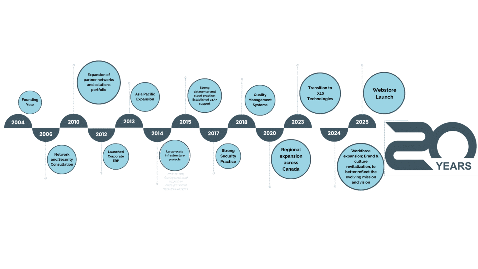 About Us – X10 Technologies